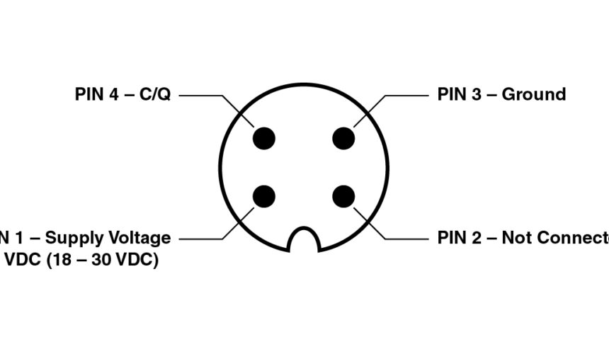 IOSA – smartarms.com