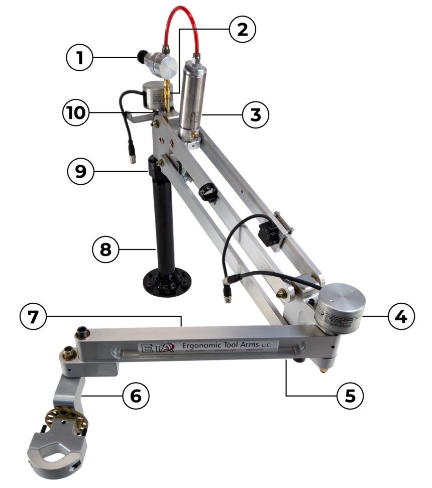 Arm Design – smartarms.com