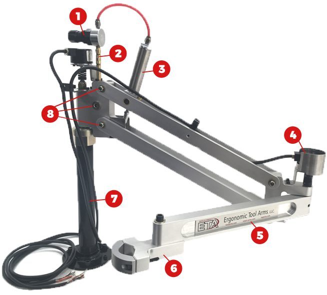 Arm Design – smartarms.com